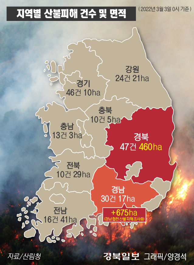 화마 상처 복구까지 100년…경북 산불방지 '안간힘'