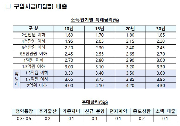 신생아 특례 대출 연소득 2억 맞벌이 부부까지 지원…결혼 페널티 해소